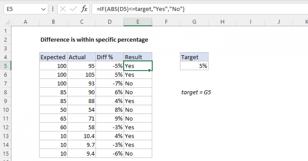 Difference Is Within Specific Percentage Excel Formula Exceljet